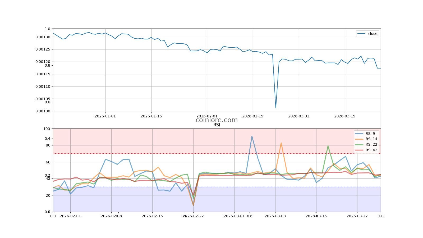 Zelwin RSI indicator
