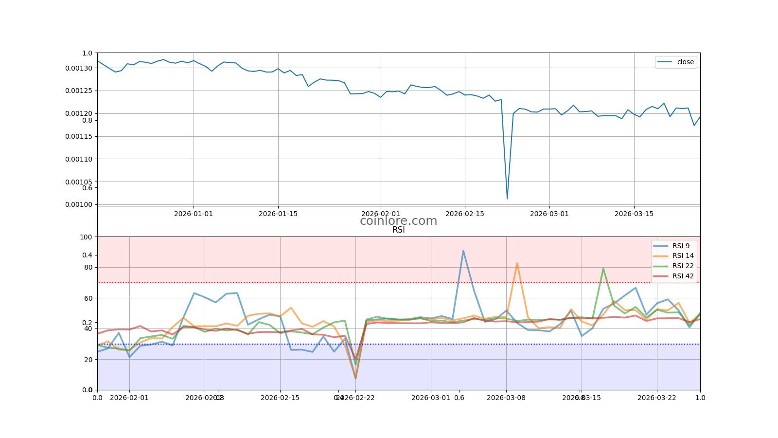 Zelwin RSI indicator