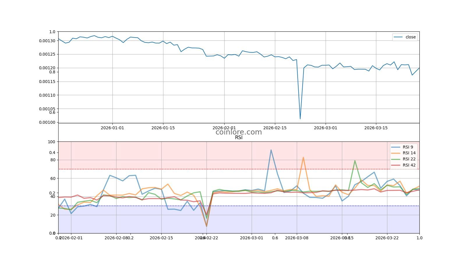 Zelwin RSI indicator