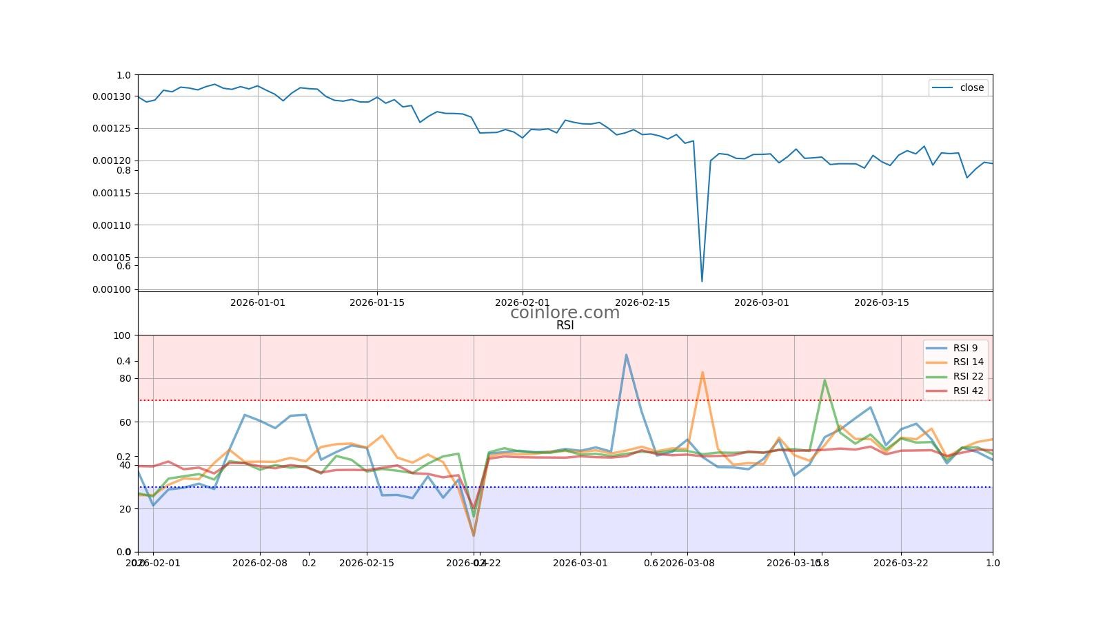 Zelwin RSI indicator