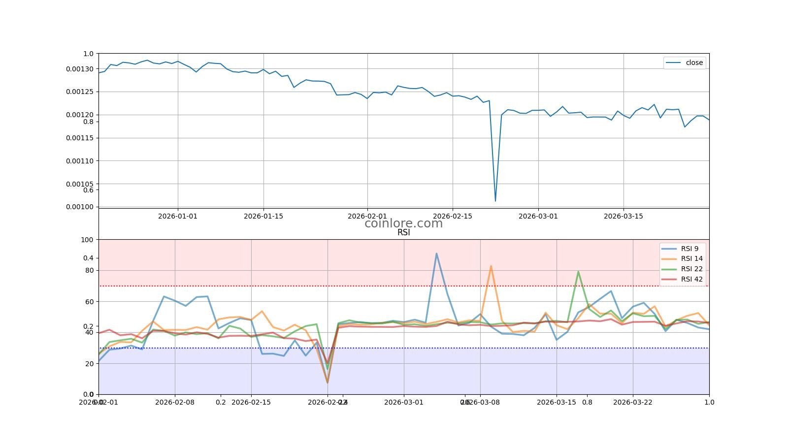 Zelwin RSI indicator