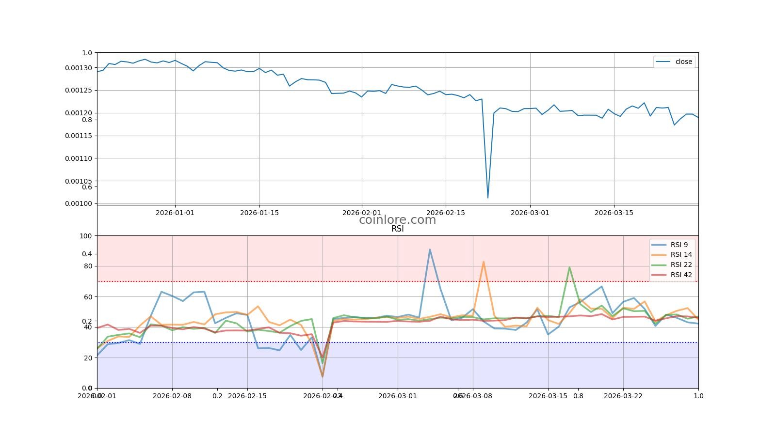 Zelwin RSI indicator