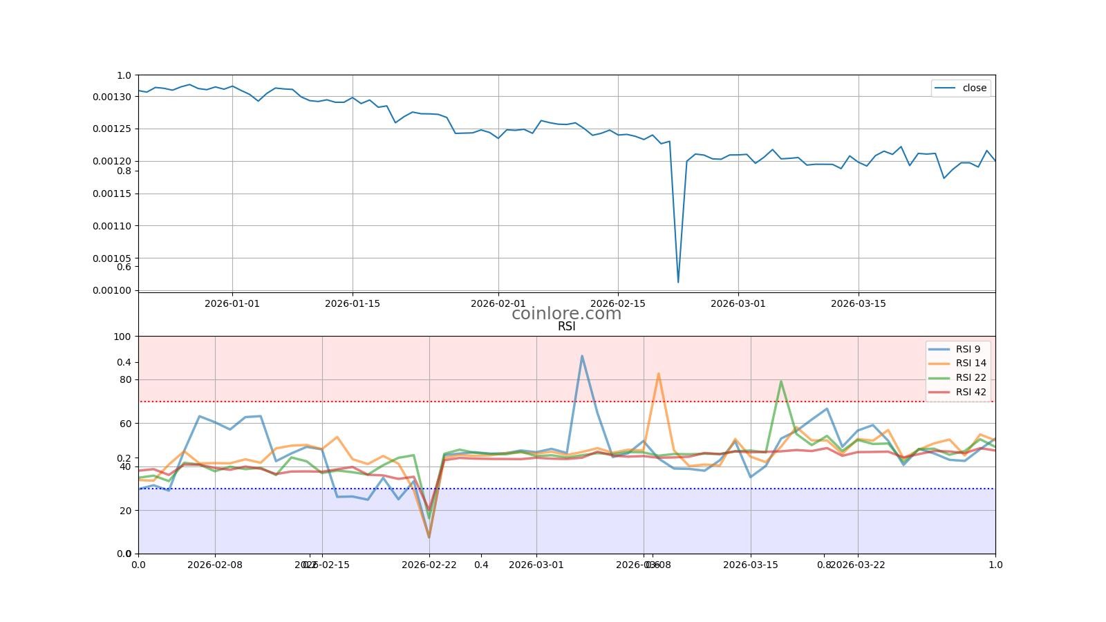 Zelwin RSI indicator