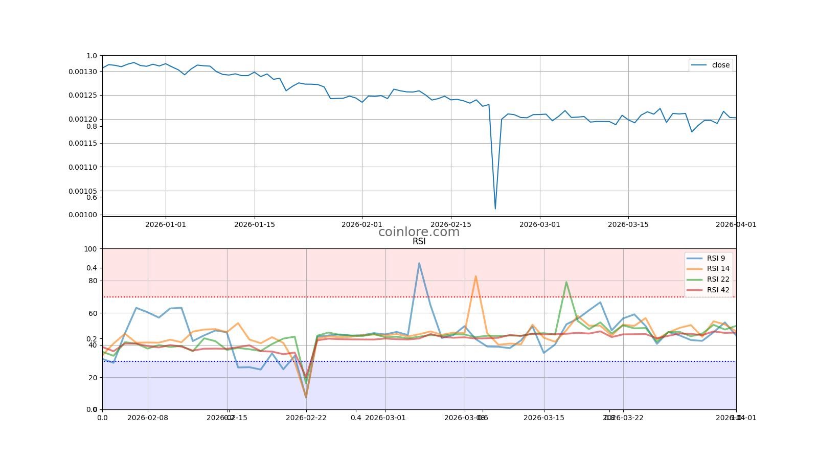 Zelwin RSI indicator