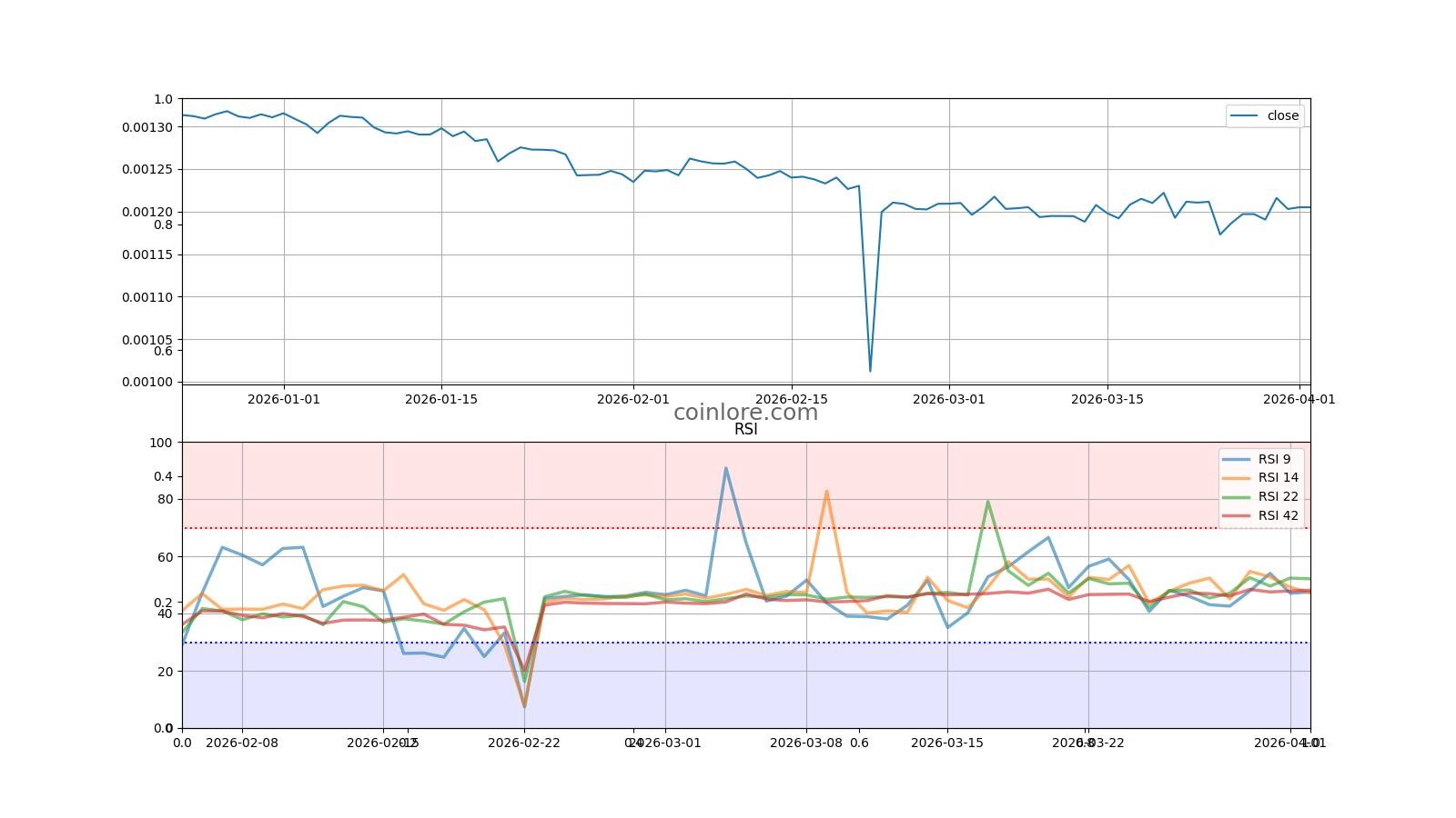 Zelwin RSI indicator