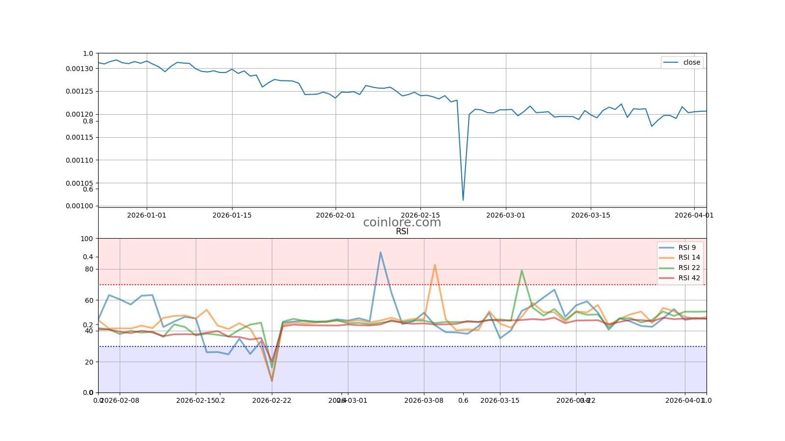 Zelwin RSI indicator