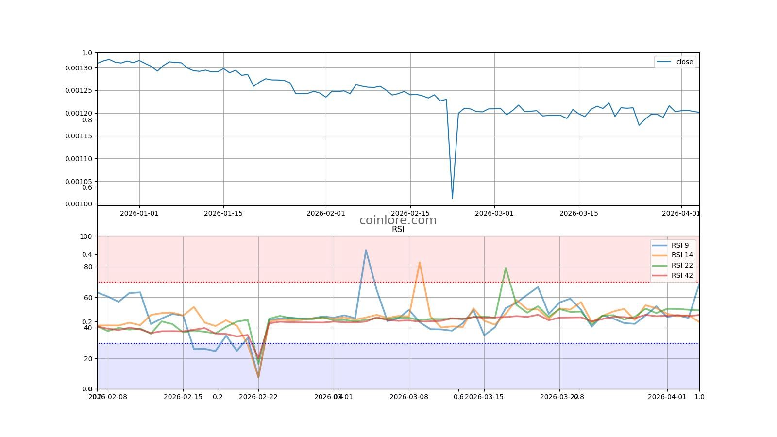 Zelwin RSI indicator