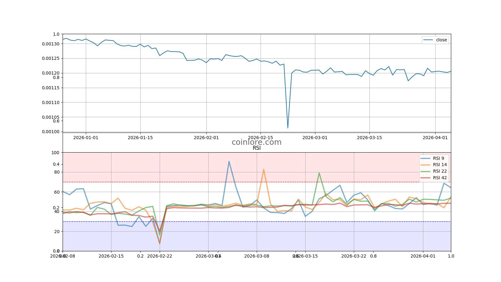 Zelwin RSI indicator