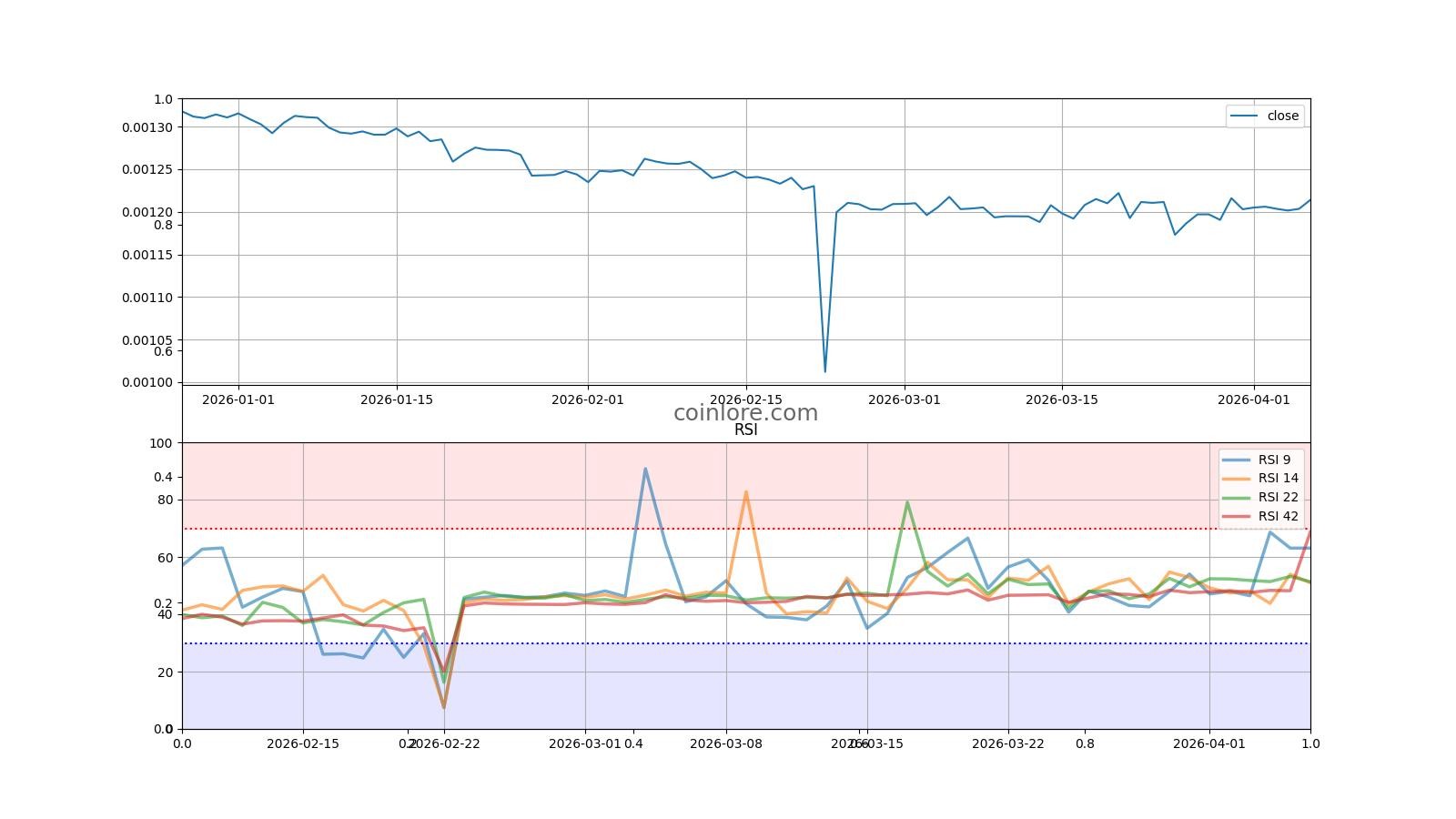 Zelwin RSI indicator