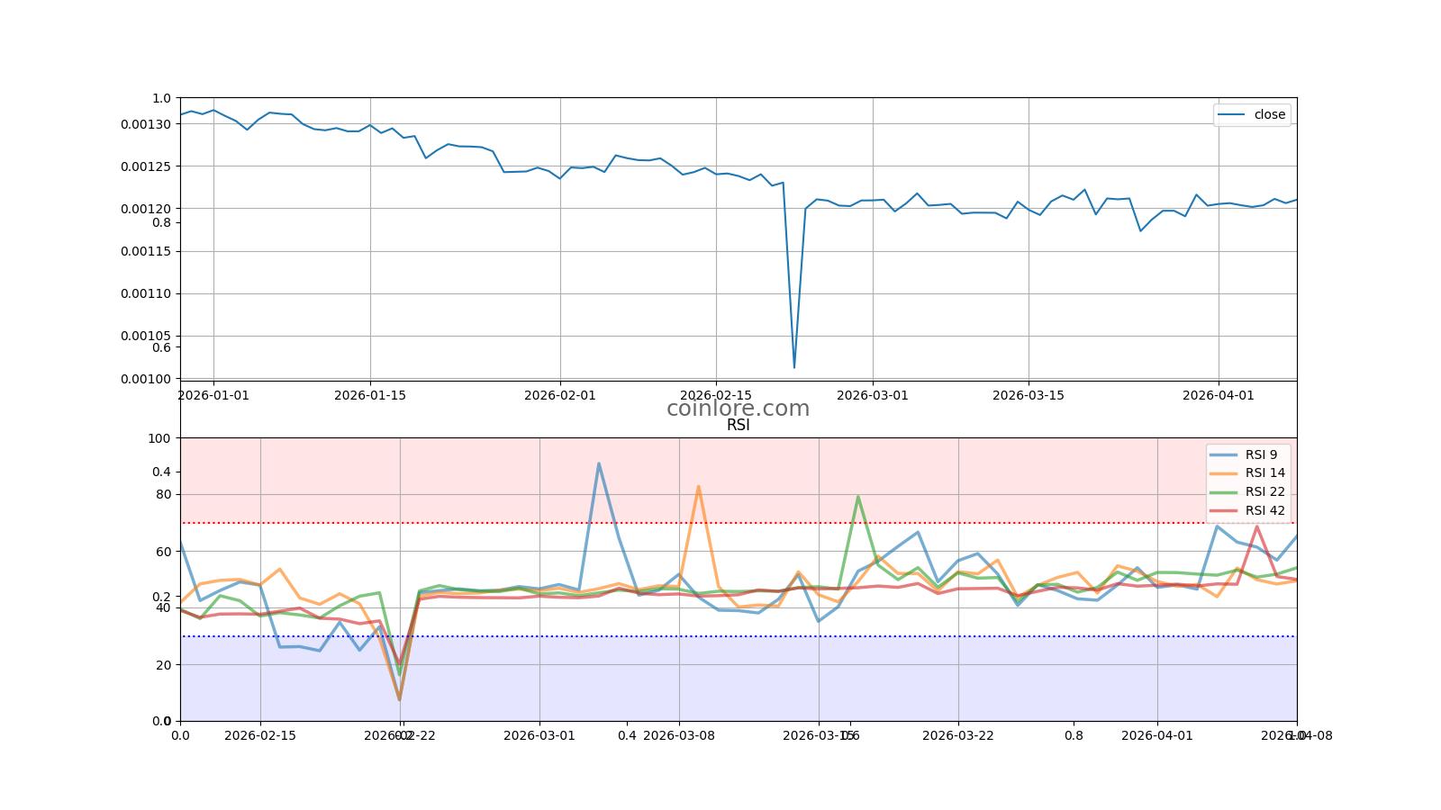 Zelwin RSI indicator