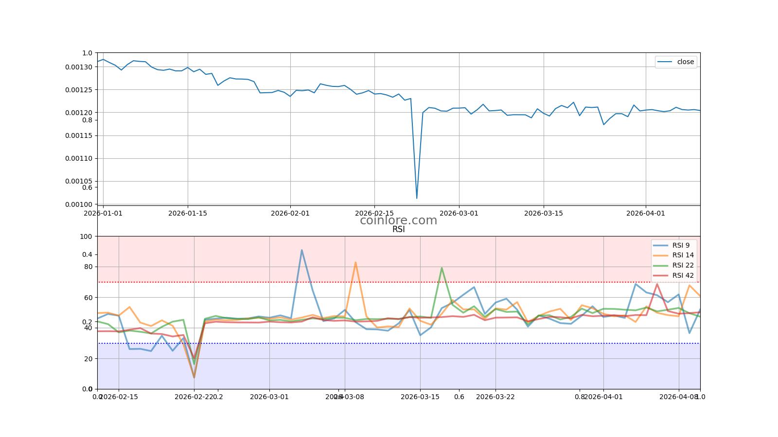 Zelwin RSI indicator
