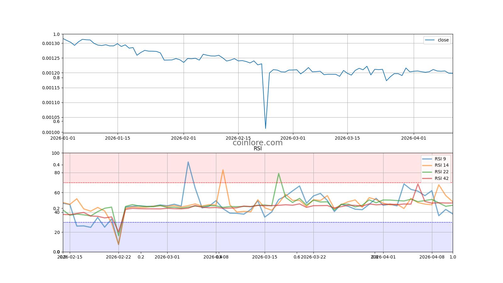 Zelwin RSI indicator