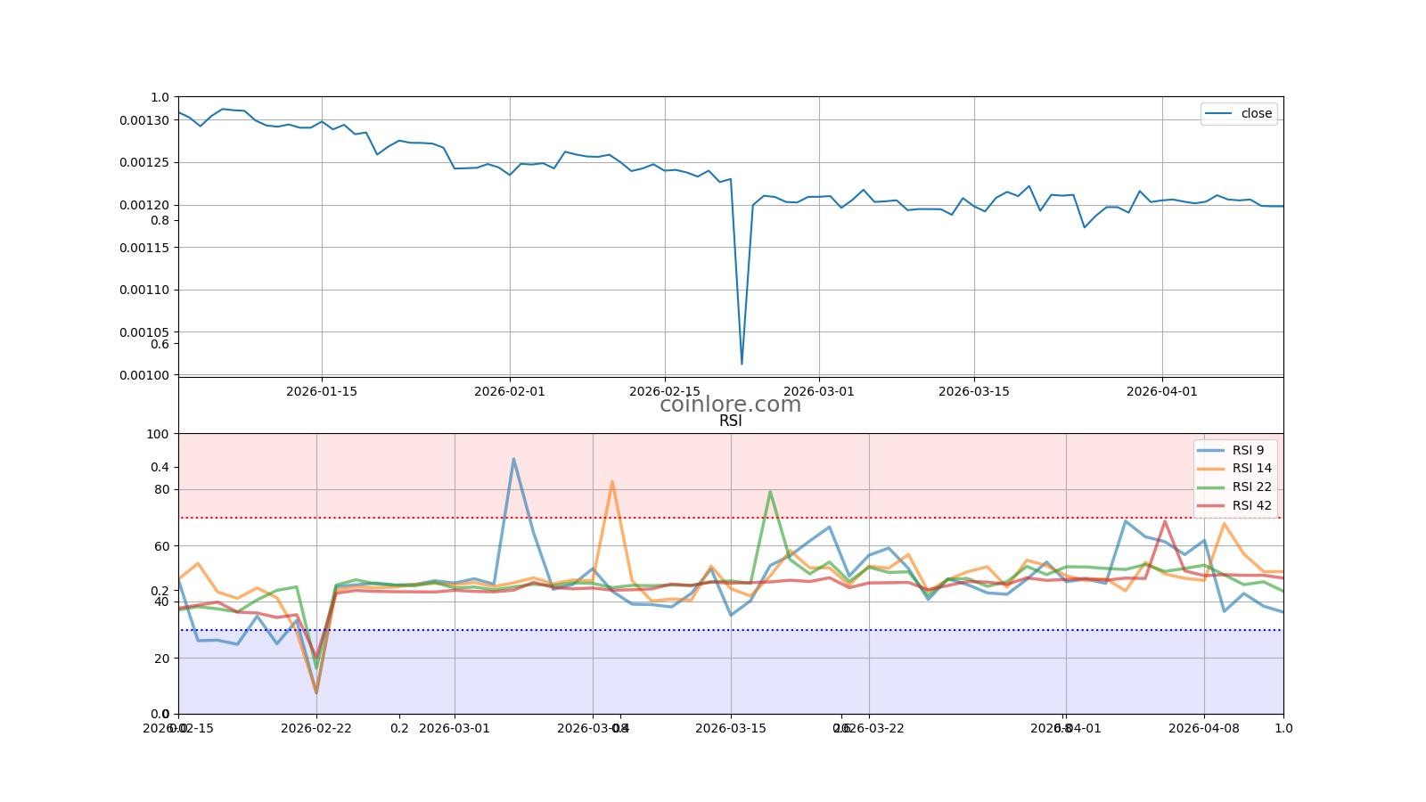 Zelwin RSI indicator