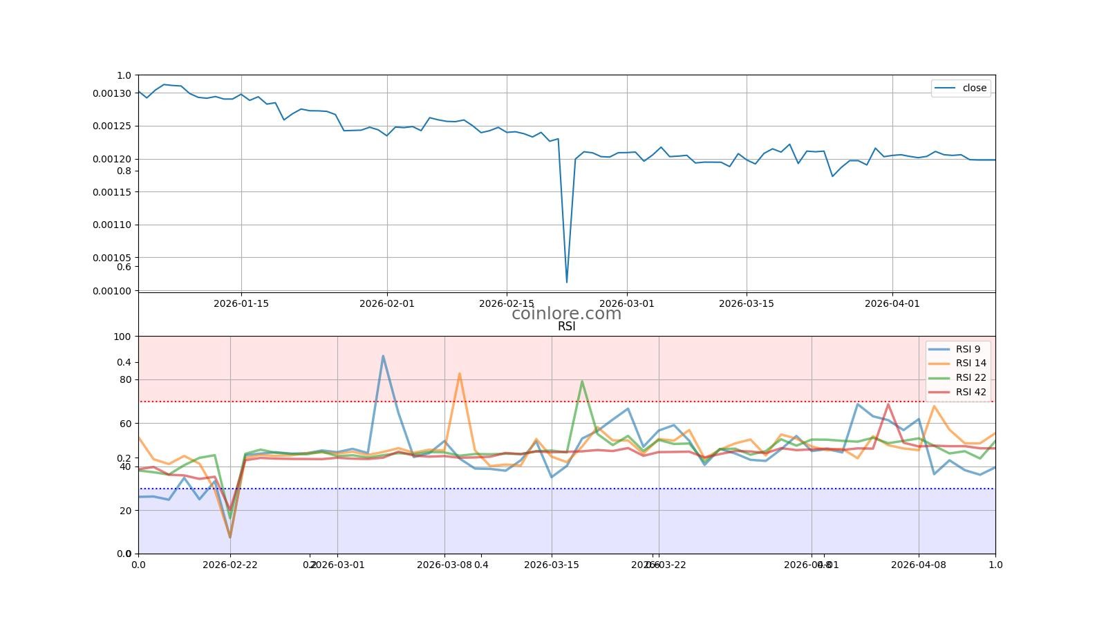 Zelwin RSI indicator