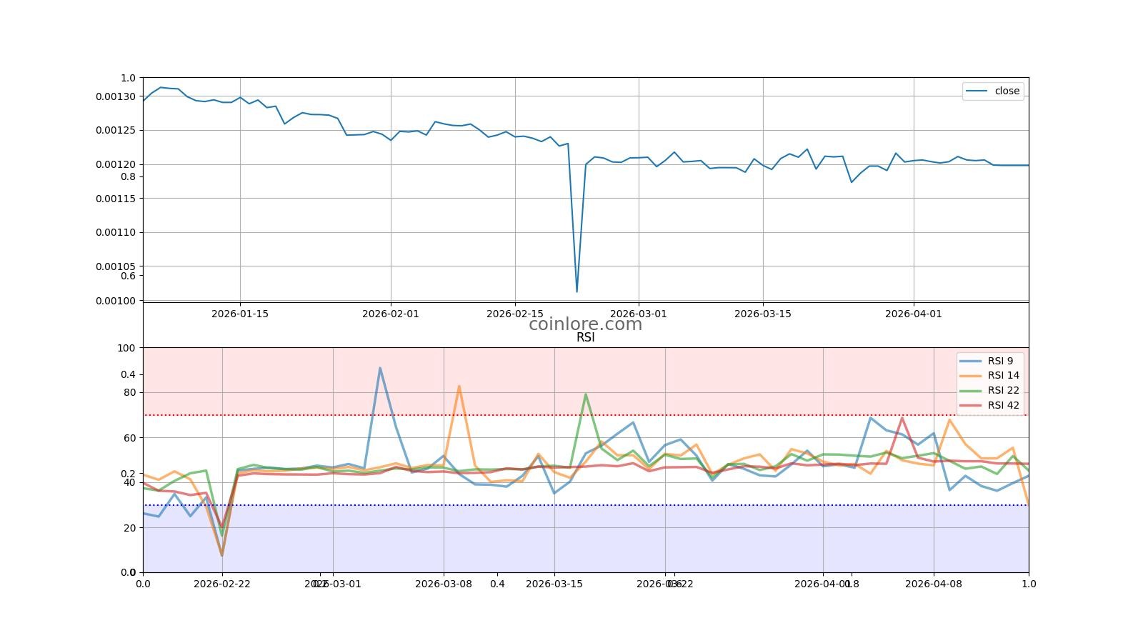 Zelwin RSI indicator
