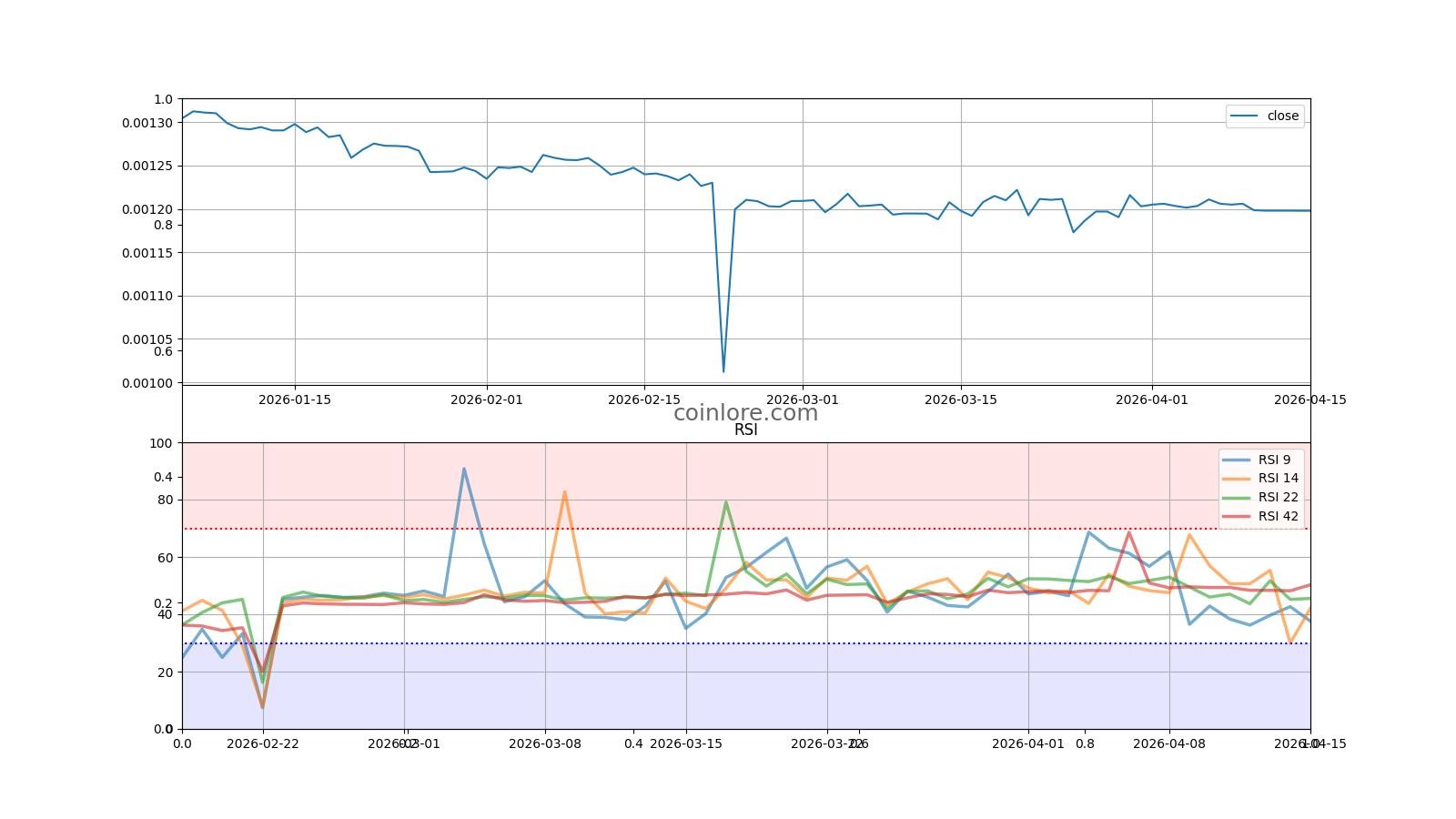 Zelwin RSI indicator