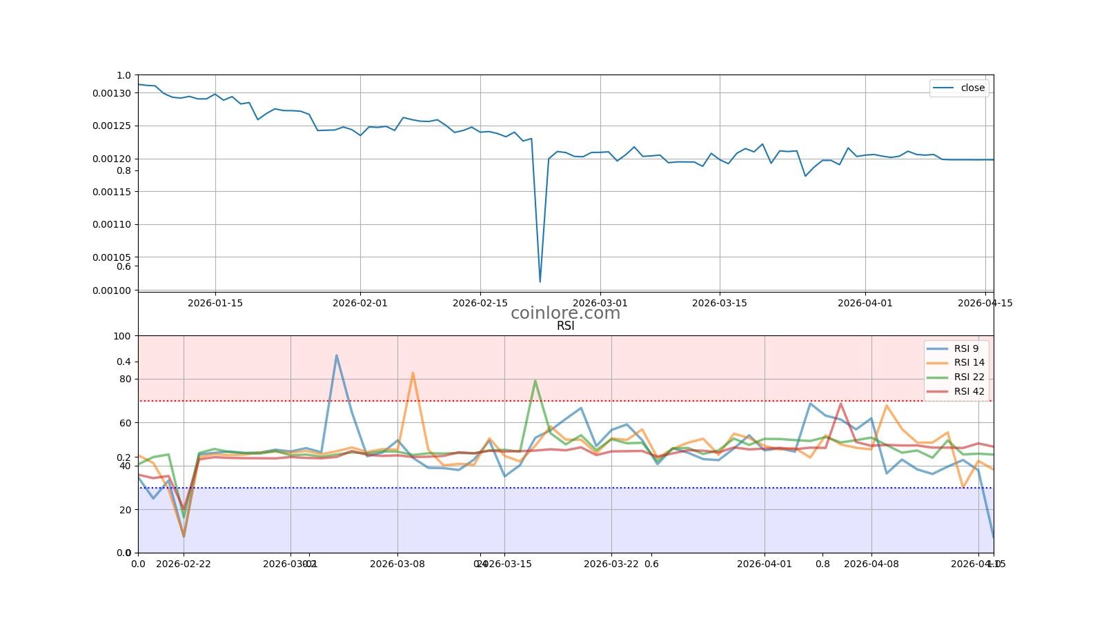 Zelwin RSI indicator