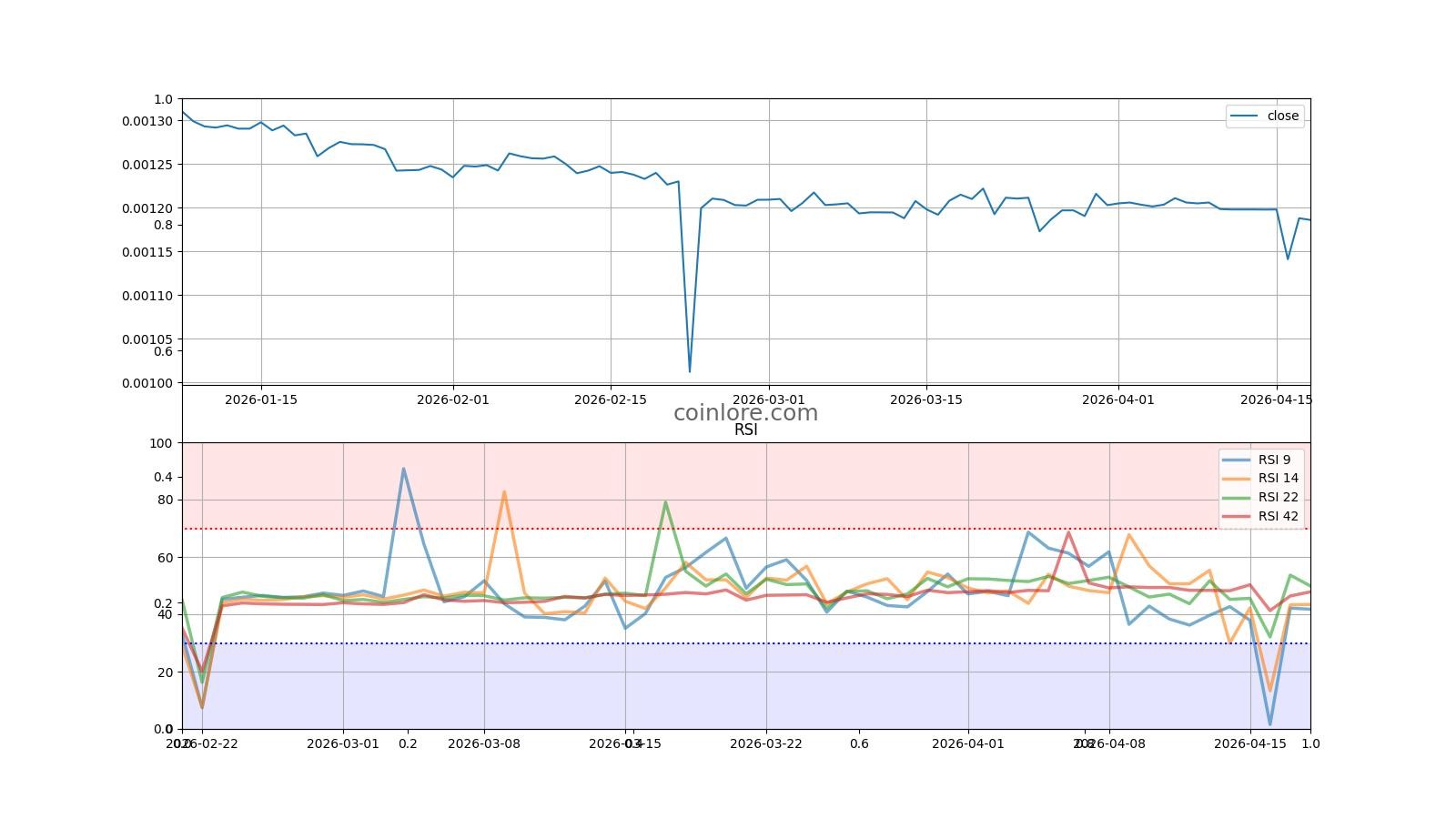 Zelwin RSI indicator