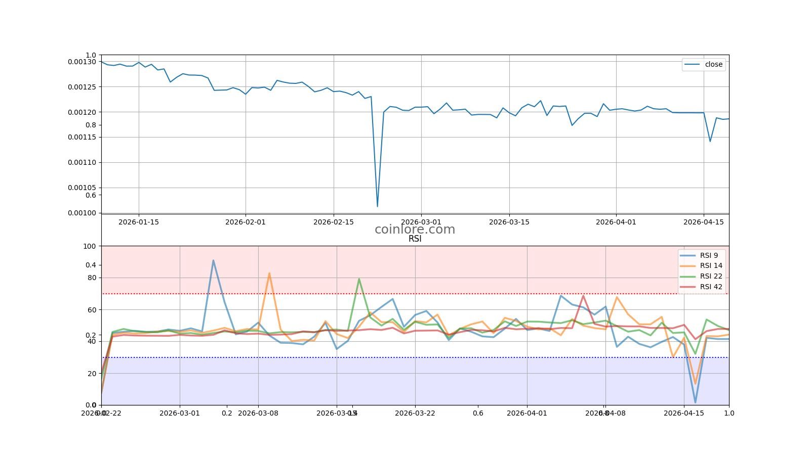 Zelwin RSI indicator