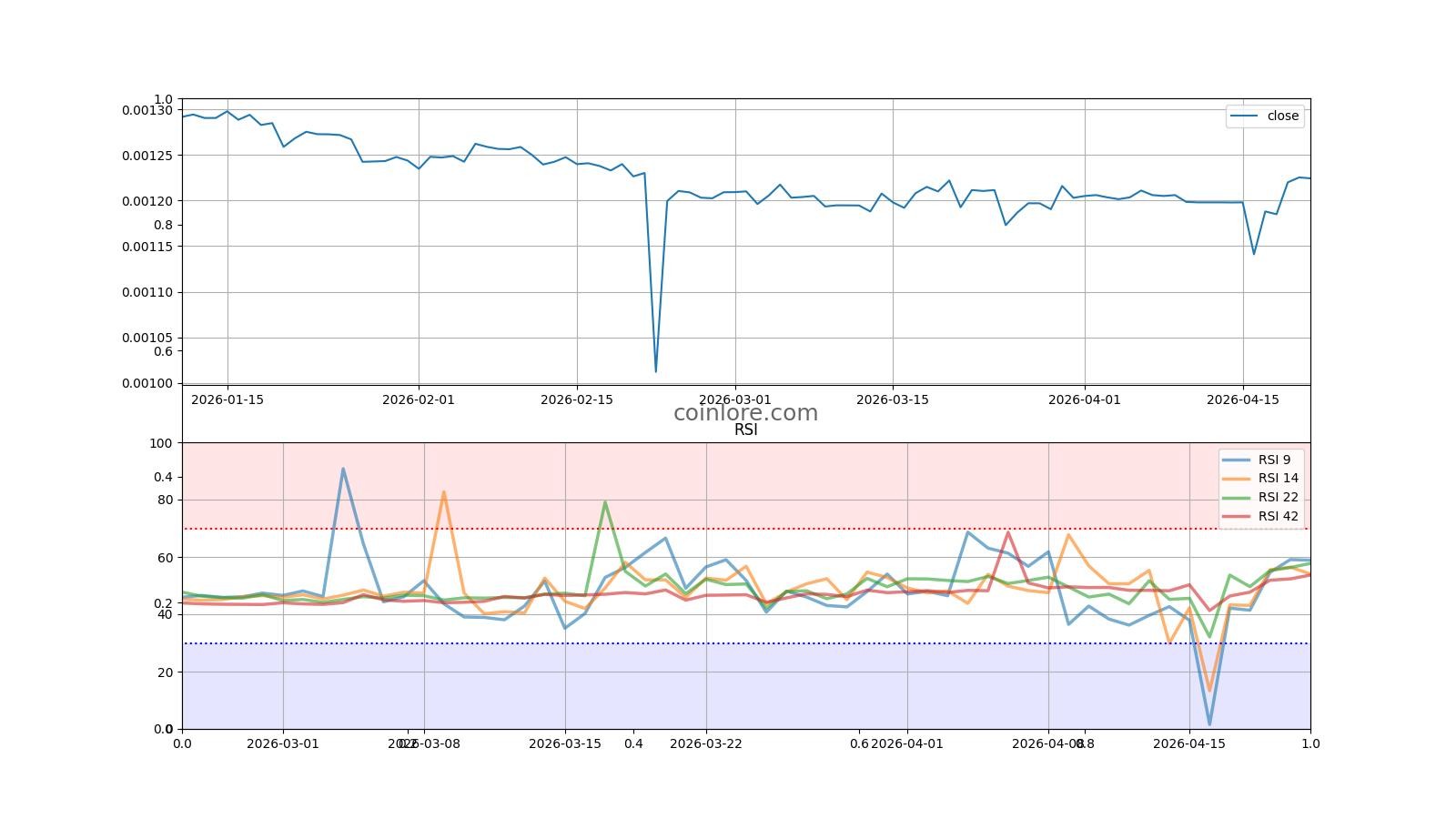 Zelwin RSI indicator