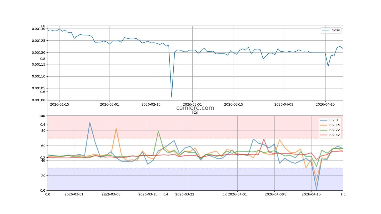 Zelwin RSI indicator