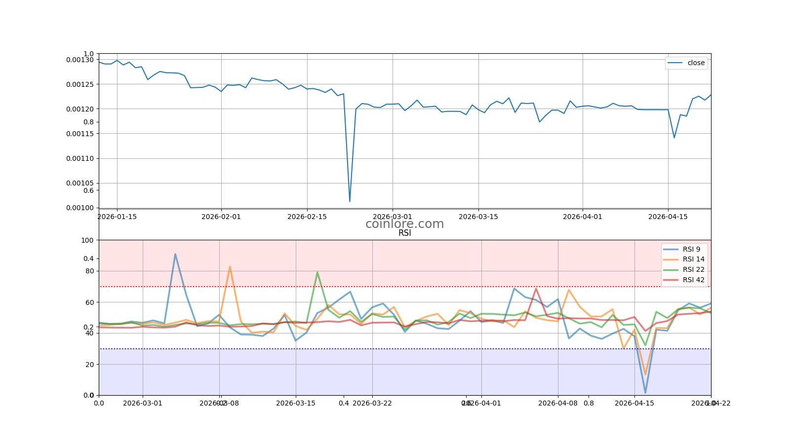 Zelwin RSI indicator