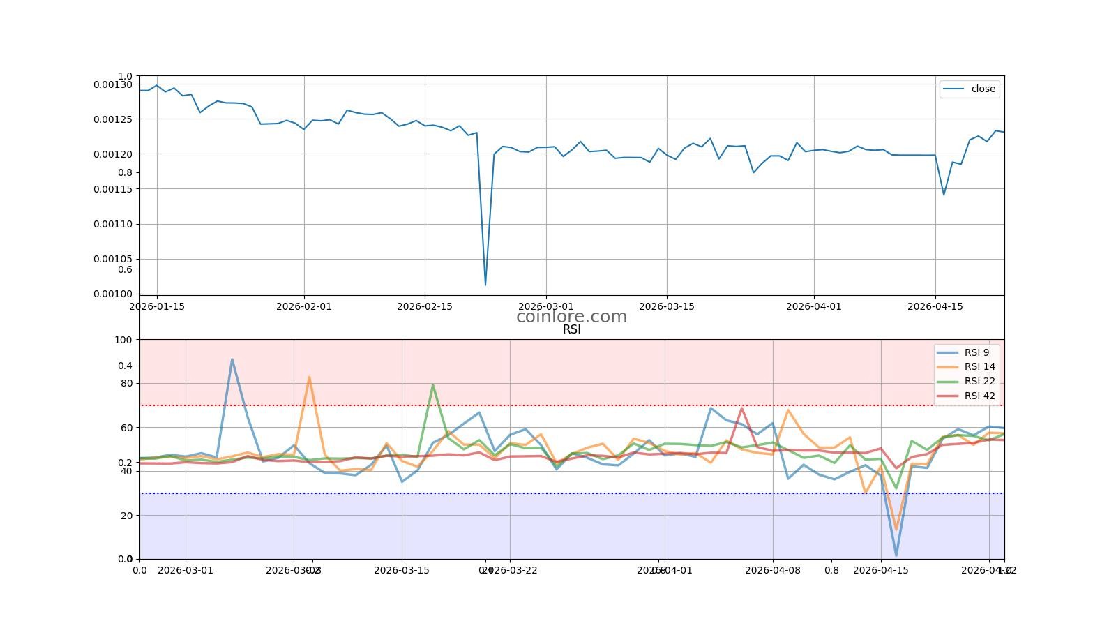 Zelwin RSI indicator
