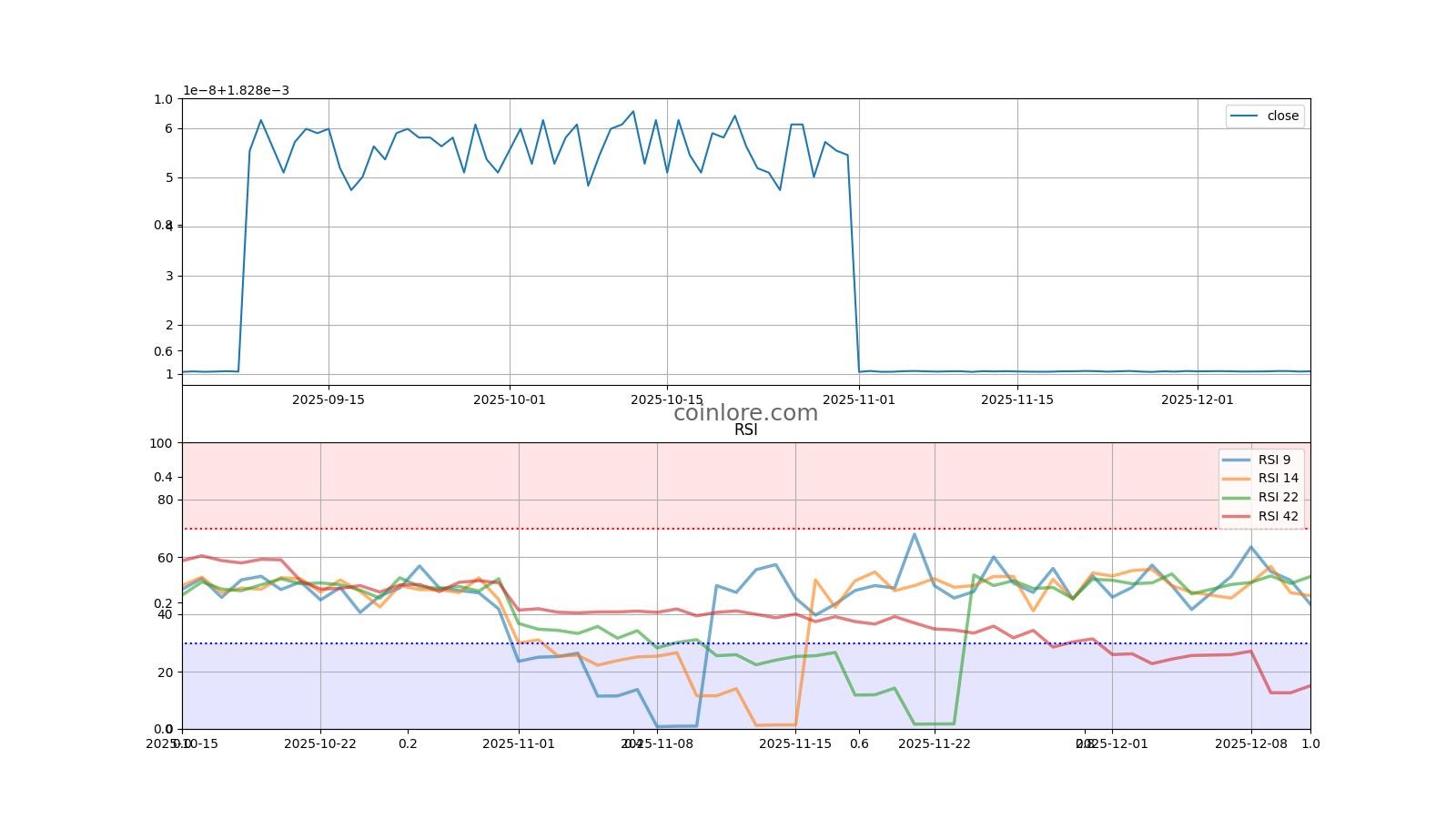 Zenc Coin RSI indicator