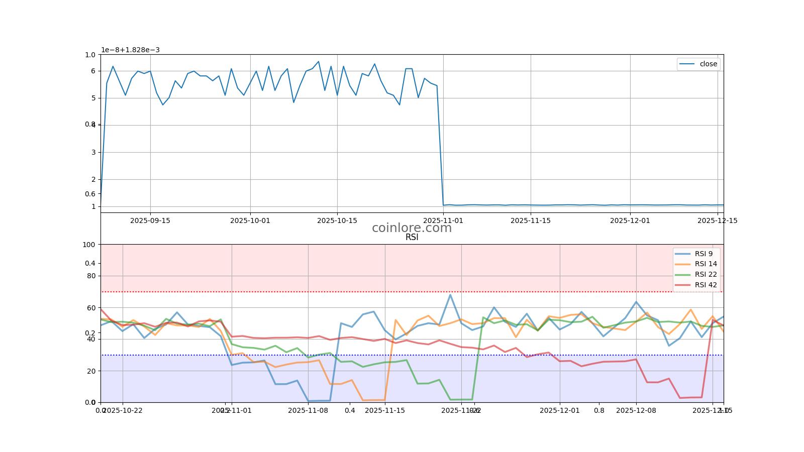 Zenc Coin RSI indicator