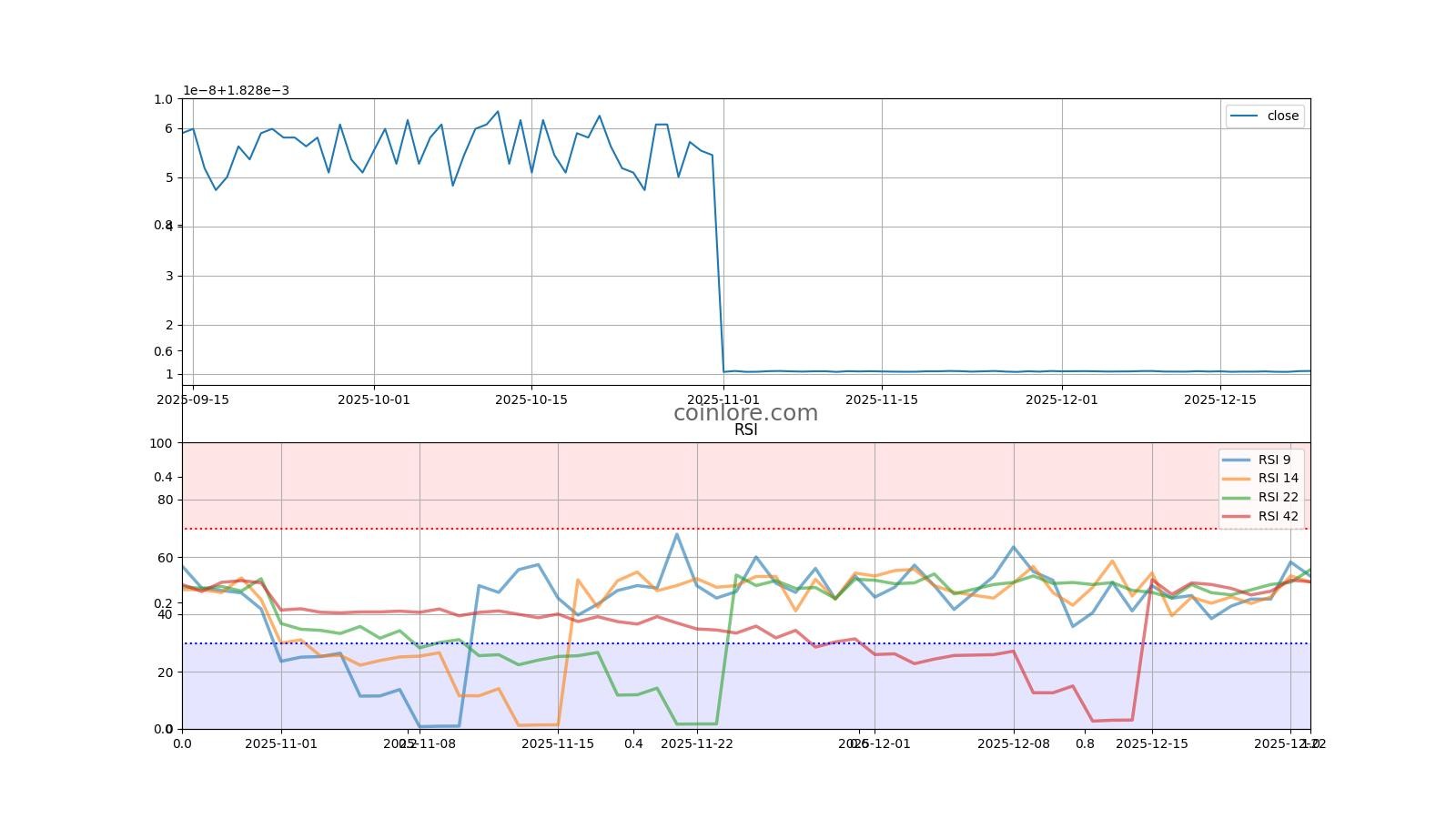 Zenc Coin RSI indicator
