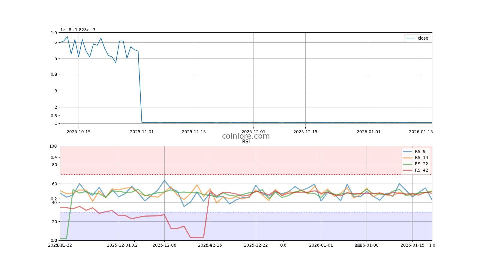Zenc Coin RSI indicator