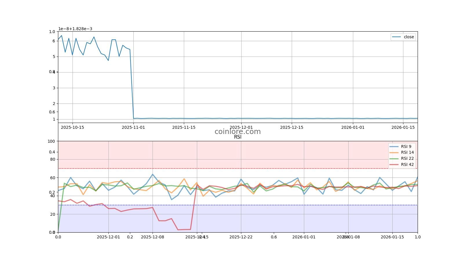Zenc Coin RSI indicator