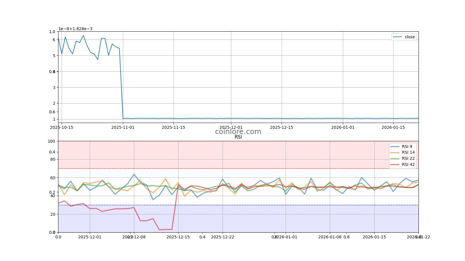 Zenc Coin RSI indicator