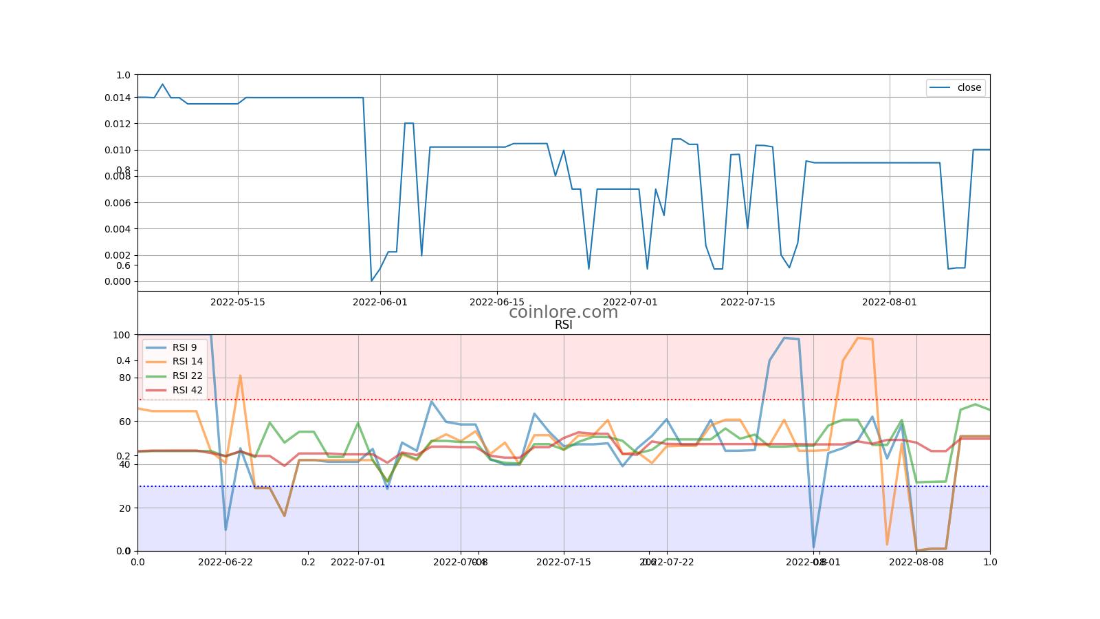 Zenc Coin RSI indicator