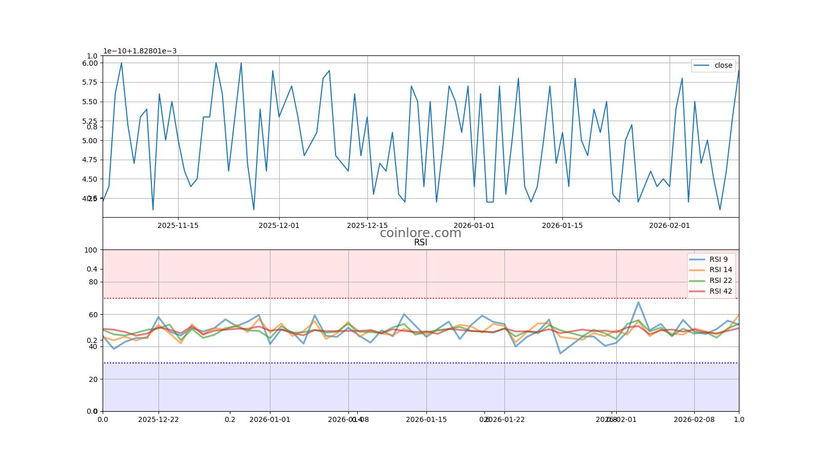 Zenc Coin RSI indicator