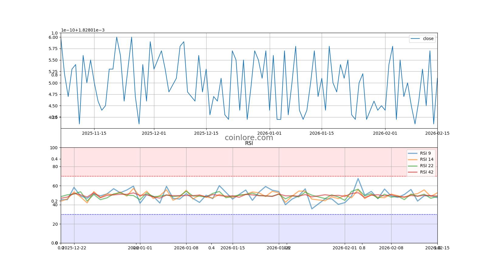 Zenc Coin RSI indicator