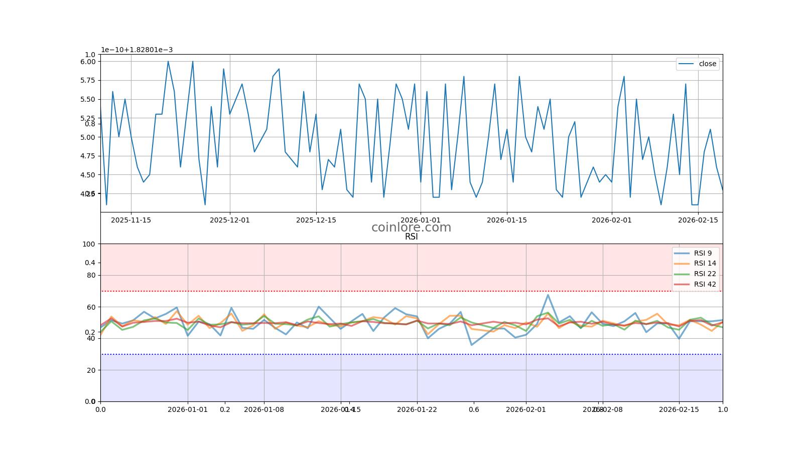 Zenc Coin RSI indicator