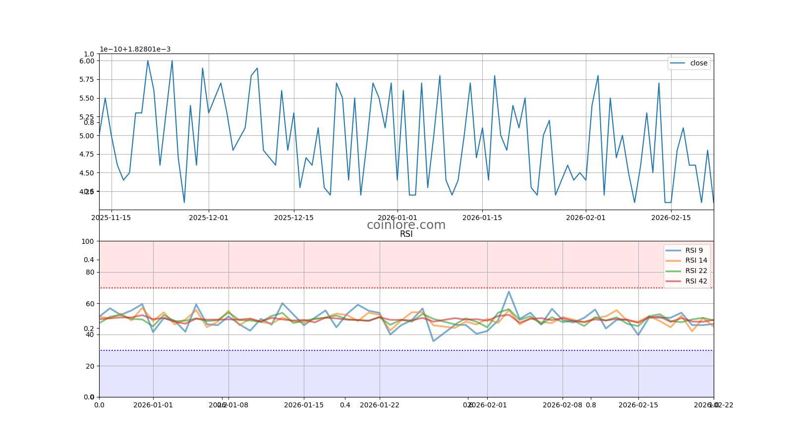 Zenc Coin RSI indicator