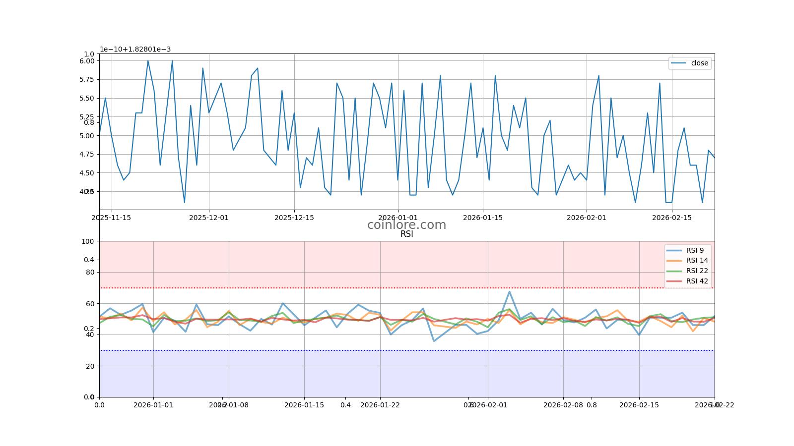 Zenc Coin RSI indicator