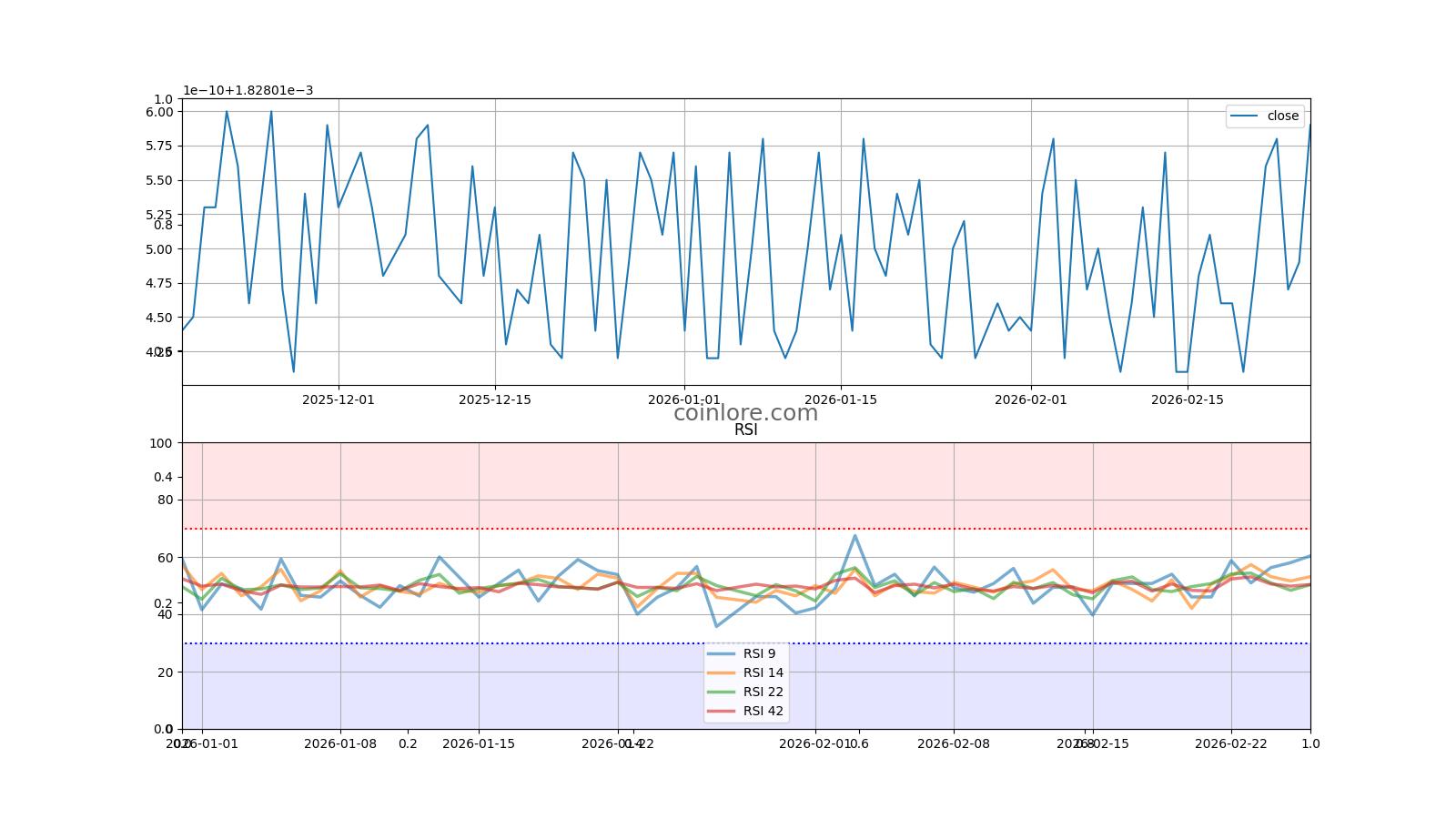 Zenc Coin RSI indicator