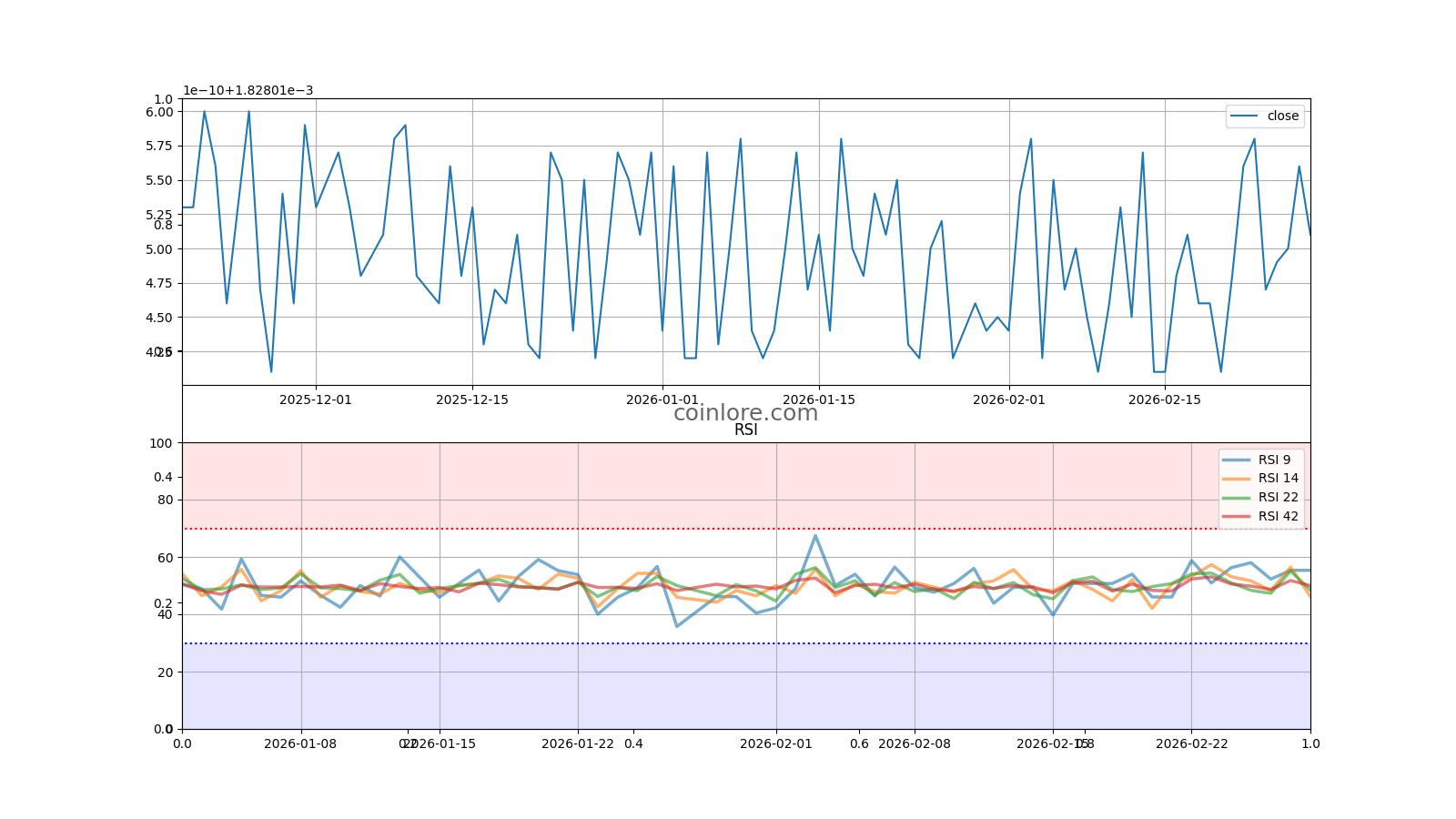 Zenc Coin RSI indicator
