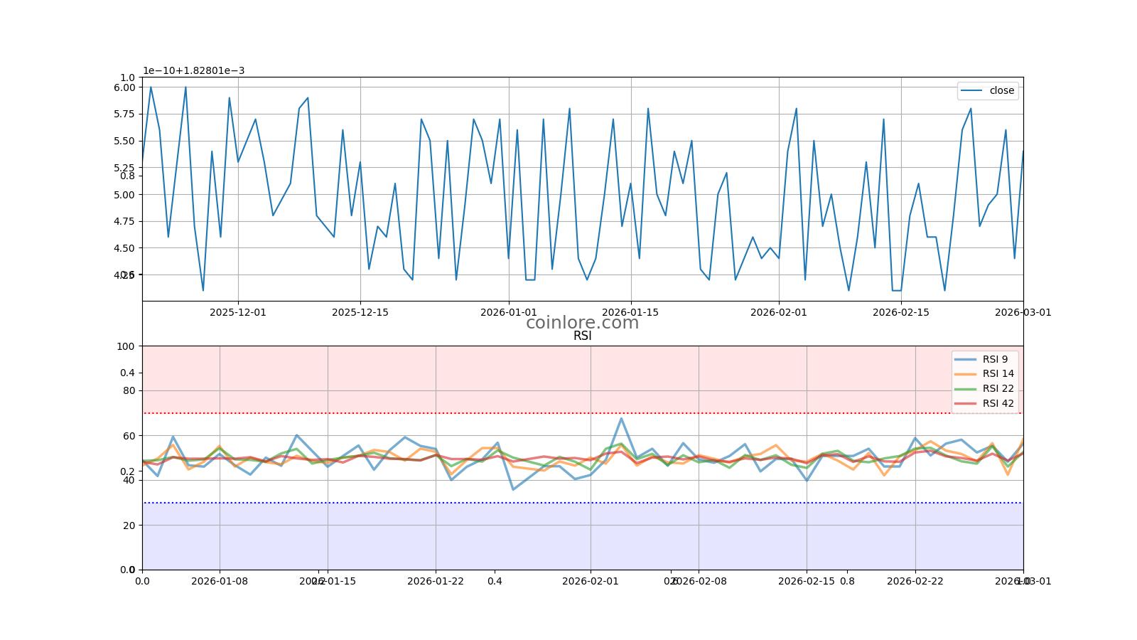 Zenc Coin RSI indicator
