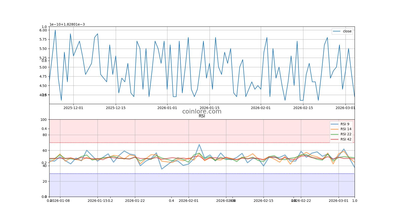 Zenc Coin RSI indicator
