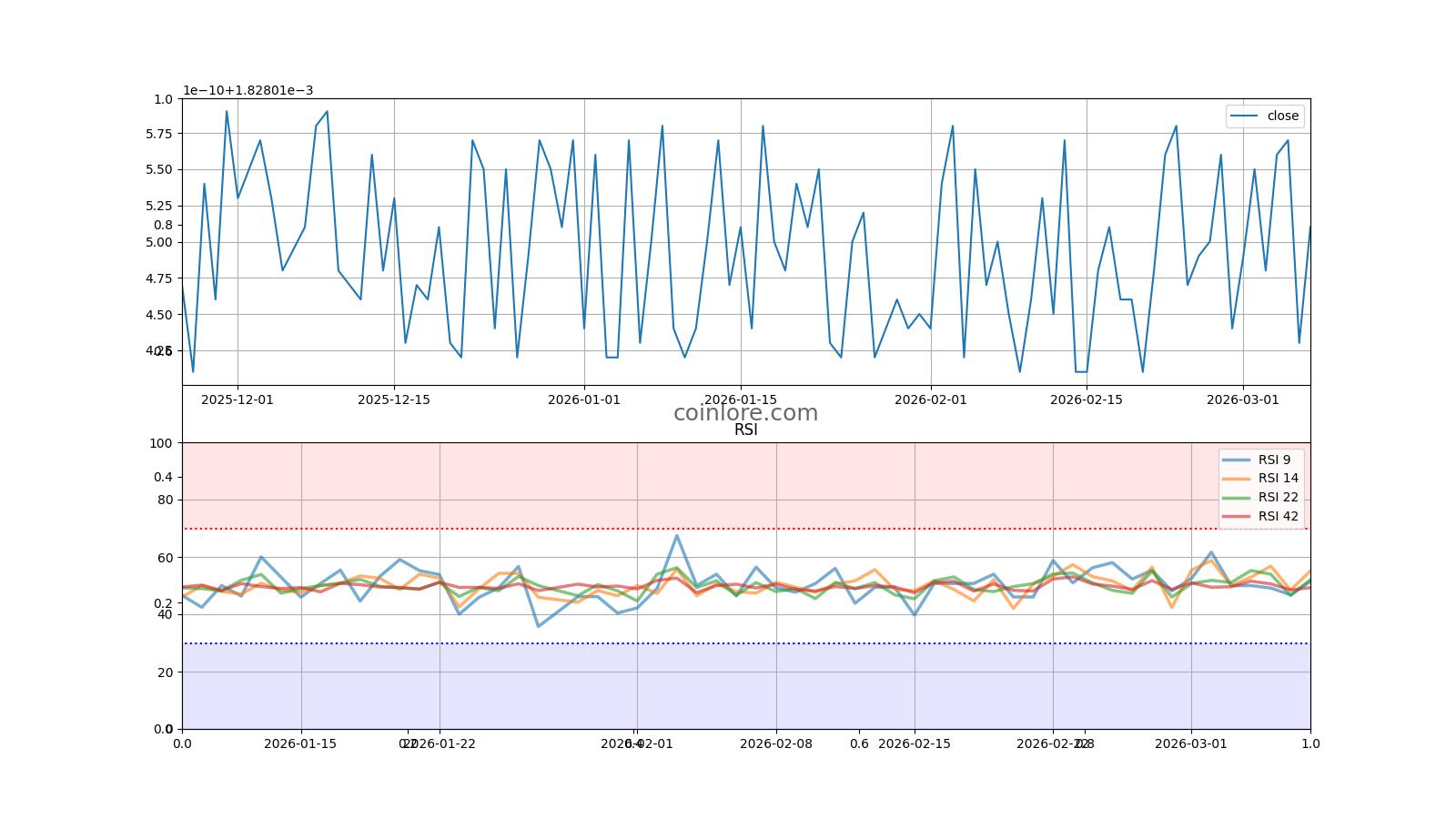 Zenc Coin RSI indicator