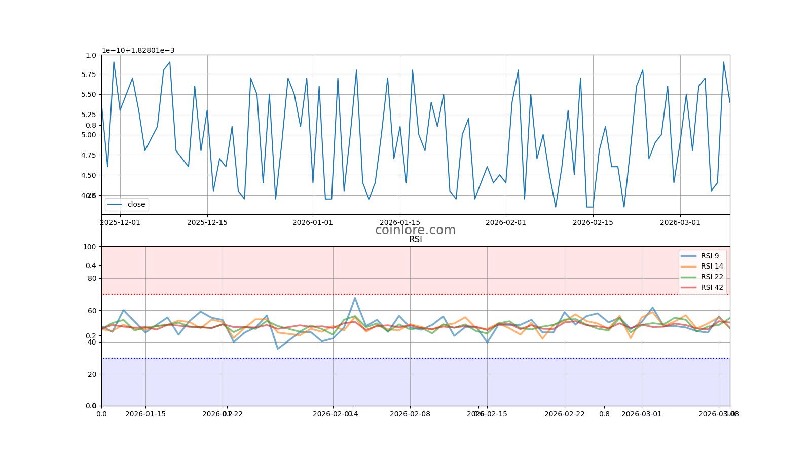 Zenc Coin RSI indicator
