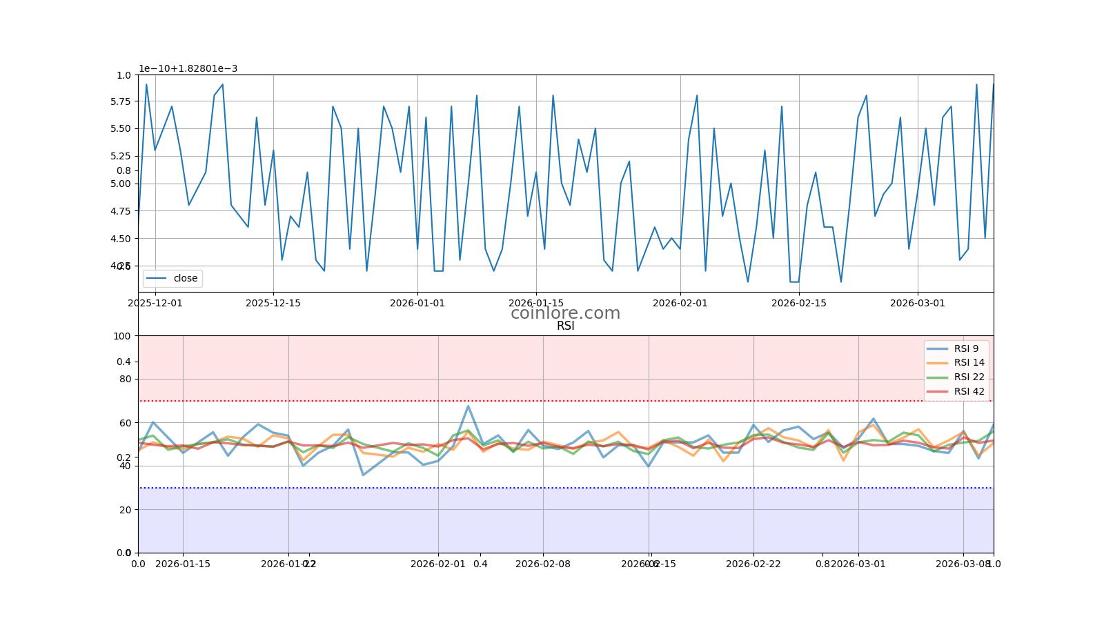Zenc Coin RSI indicator