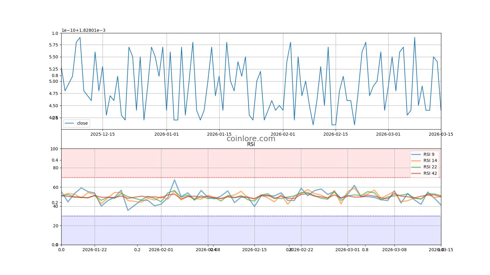 Zenc Coin RSI indicator