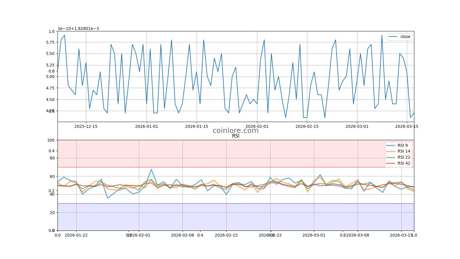 Zenc Coin RSI indicator