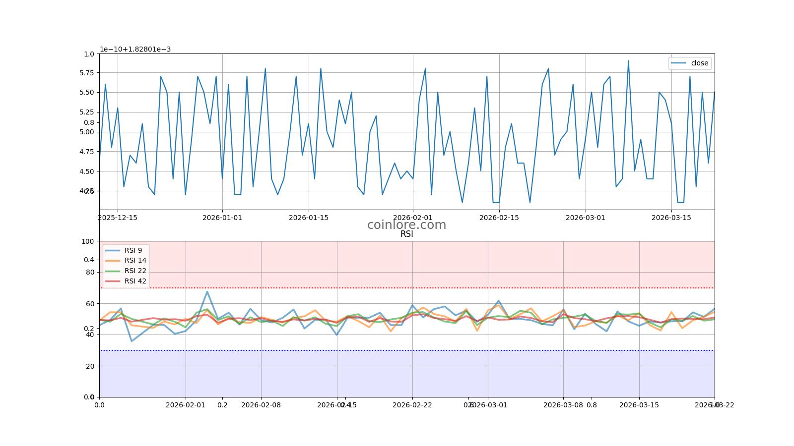 Zenc Coin RSI indicator