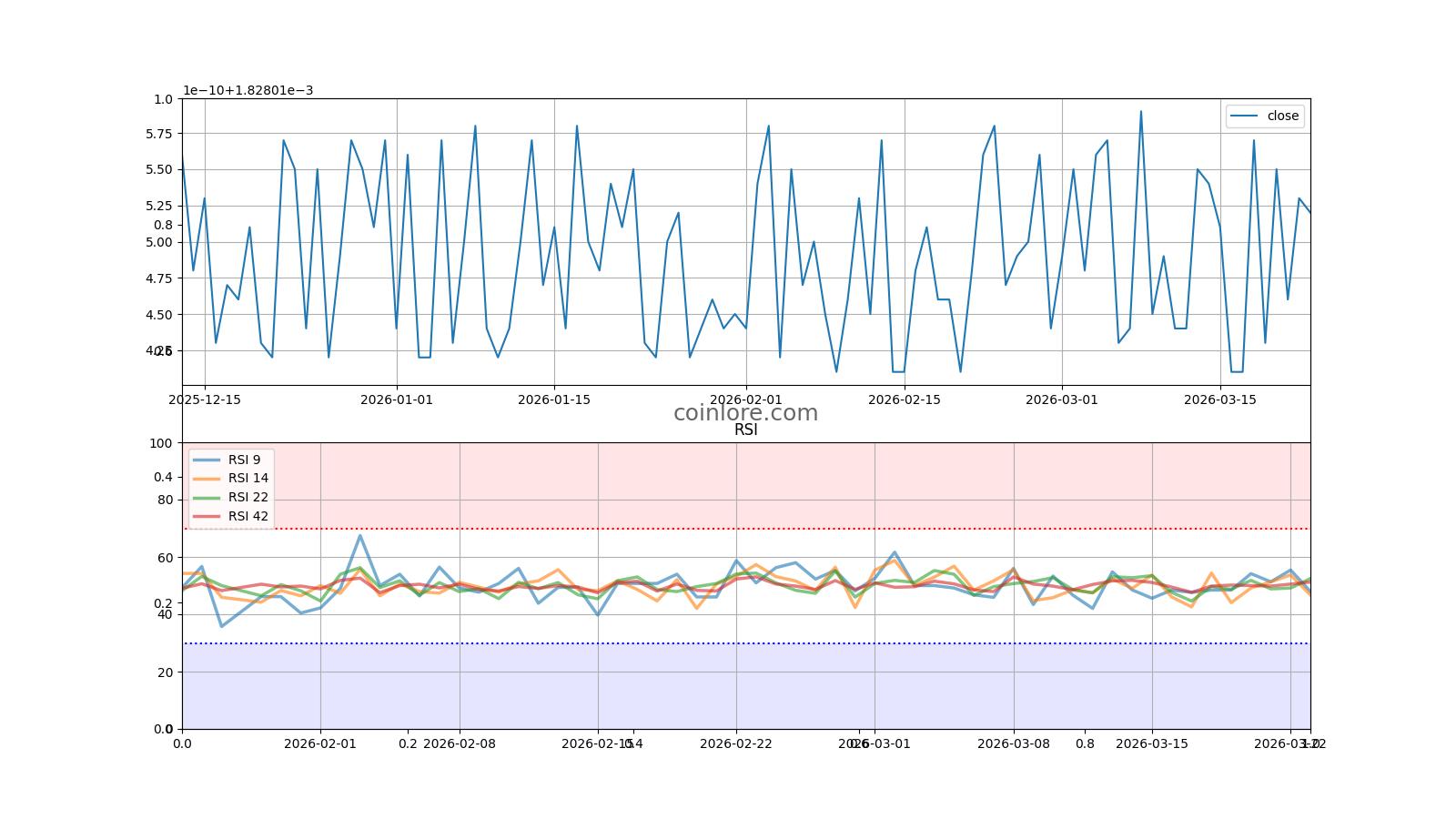 Zenc Coin RSI indicator